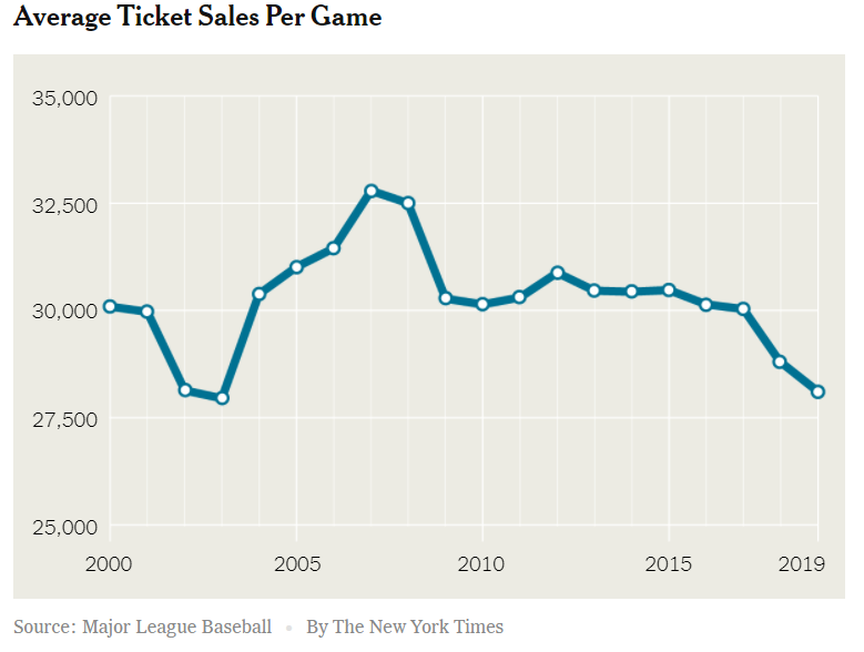 Yes, Sabermetrics Ruined Baseball - Freddie deBoer
