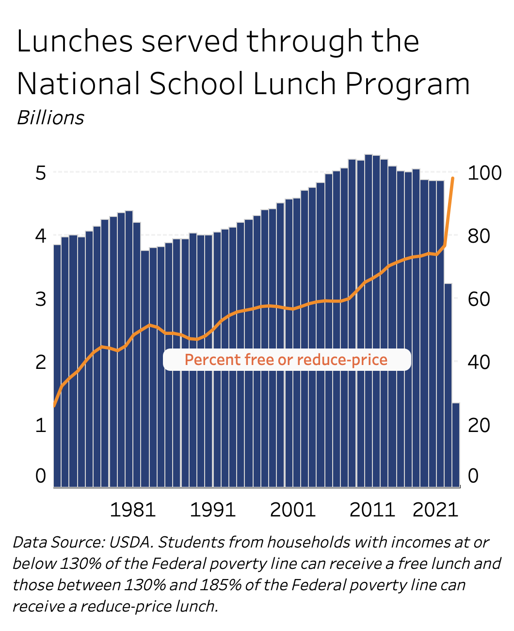 The End of Universal Free School Lunch - by Jadrian Wooten