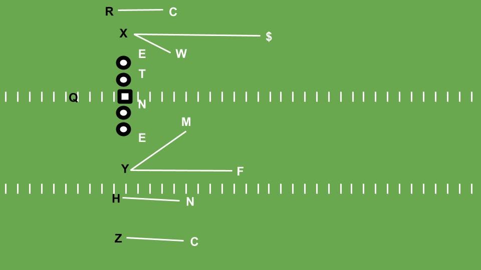 The rule of three - by Ian Boyd - America's War Game