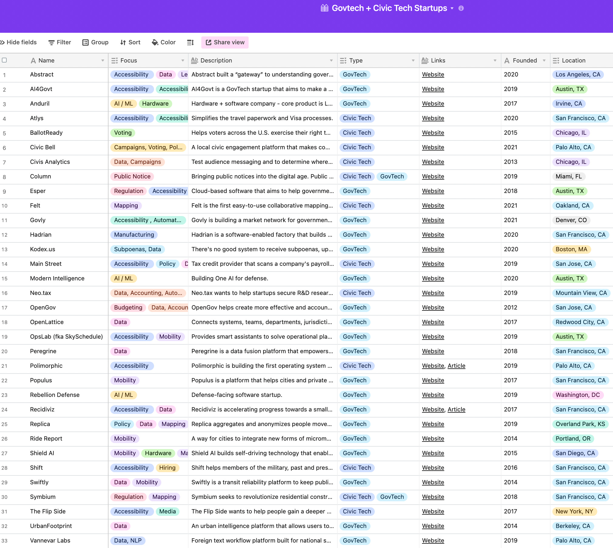 🇺🇸 The Promise of GovTech - by Morgan - alohomora