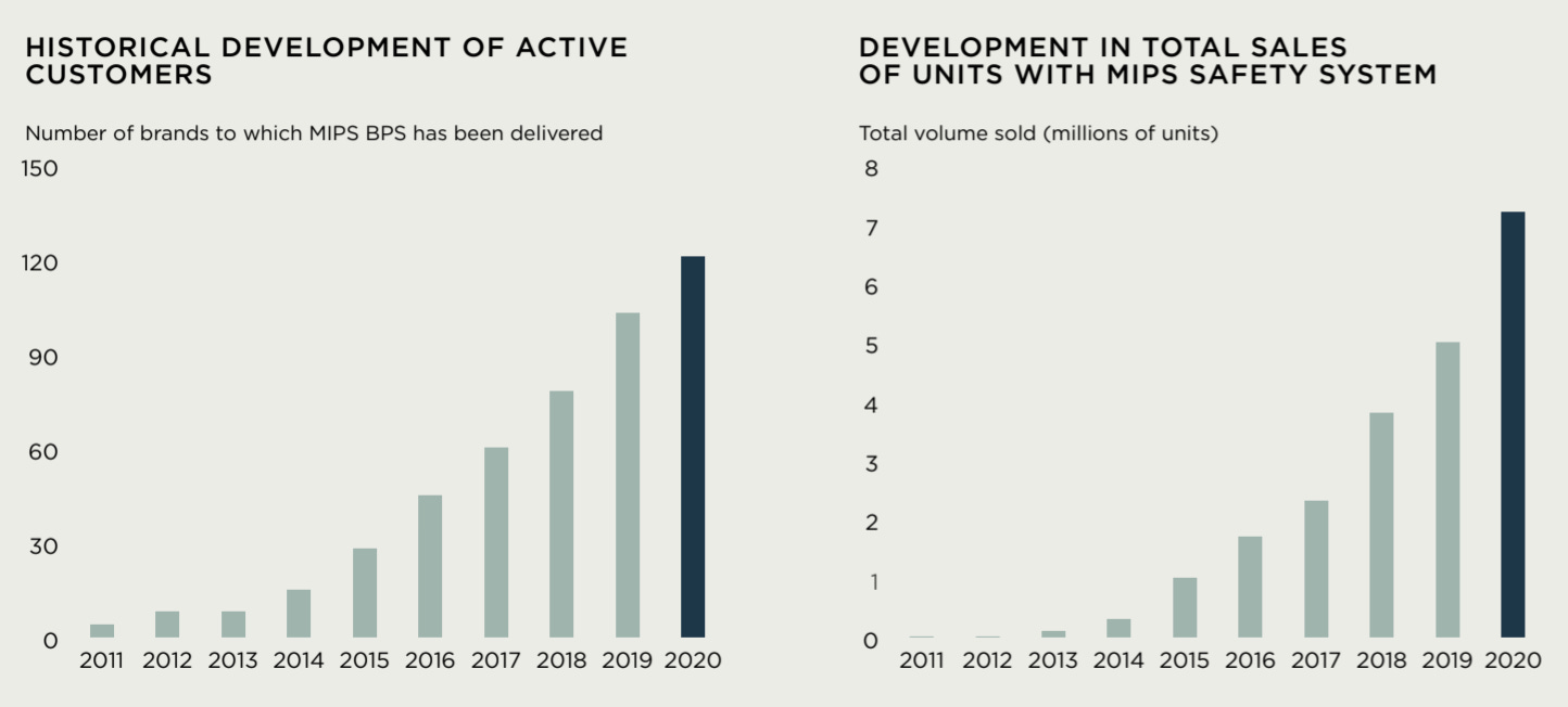 Mips $MIPS - by Professor Kalkyl - Nordic Gems