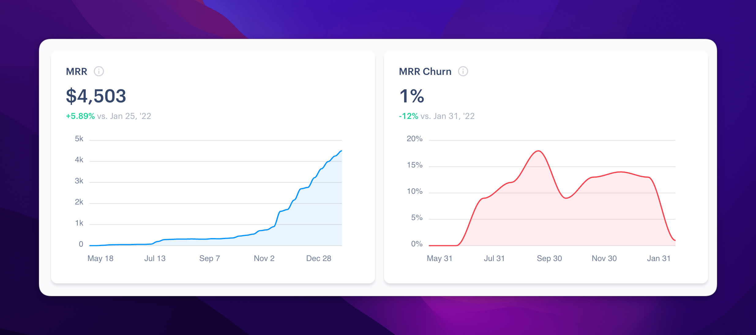 Jan 2022 updates: 4K MRR, new release, new features, new learnings