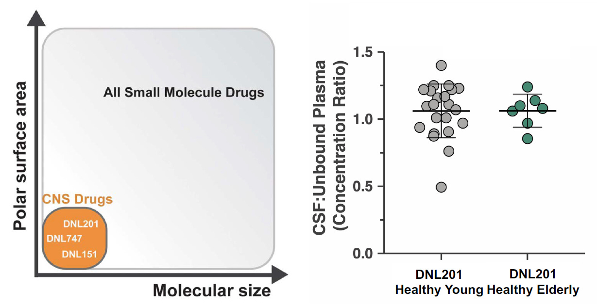 Deal: Biogen to co-develop and co-commercialize LRRK2 inhibitors with ...