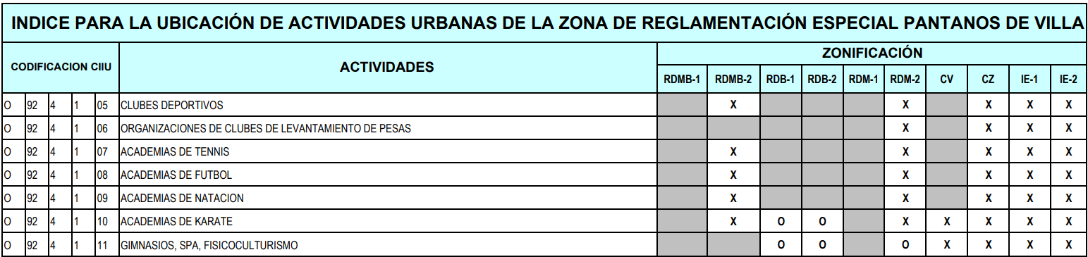 Zonificación: tipos y características - by Pamela Galvez