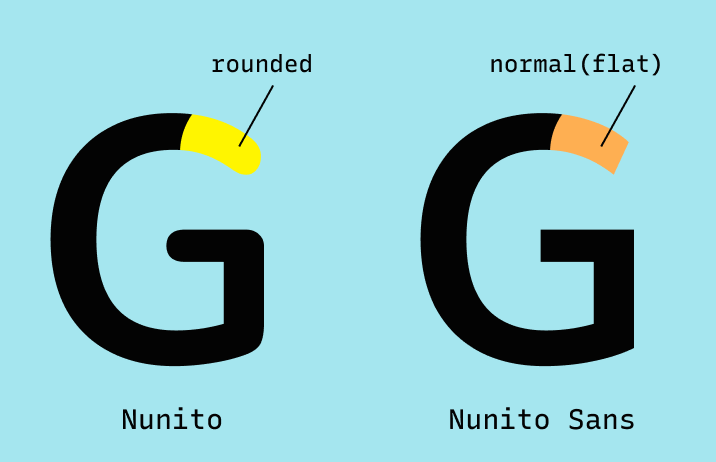 How to Use Nunito: A Simple Sans Serif with a Friendly Flare ...