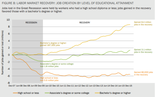 #98: The Myth Of The Skills Gap & Degree Inflation
