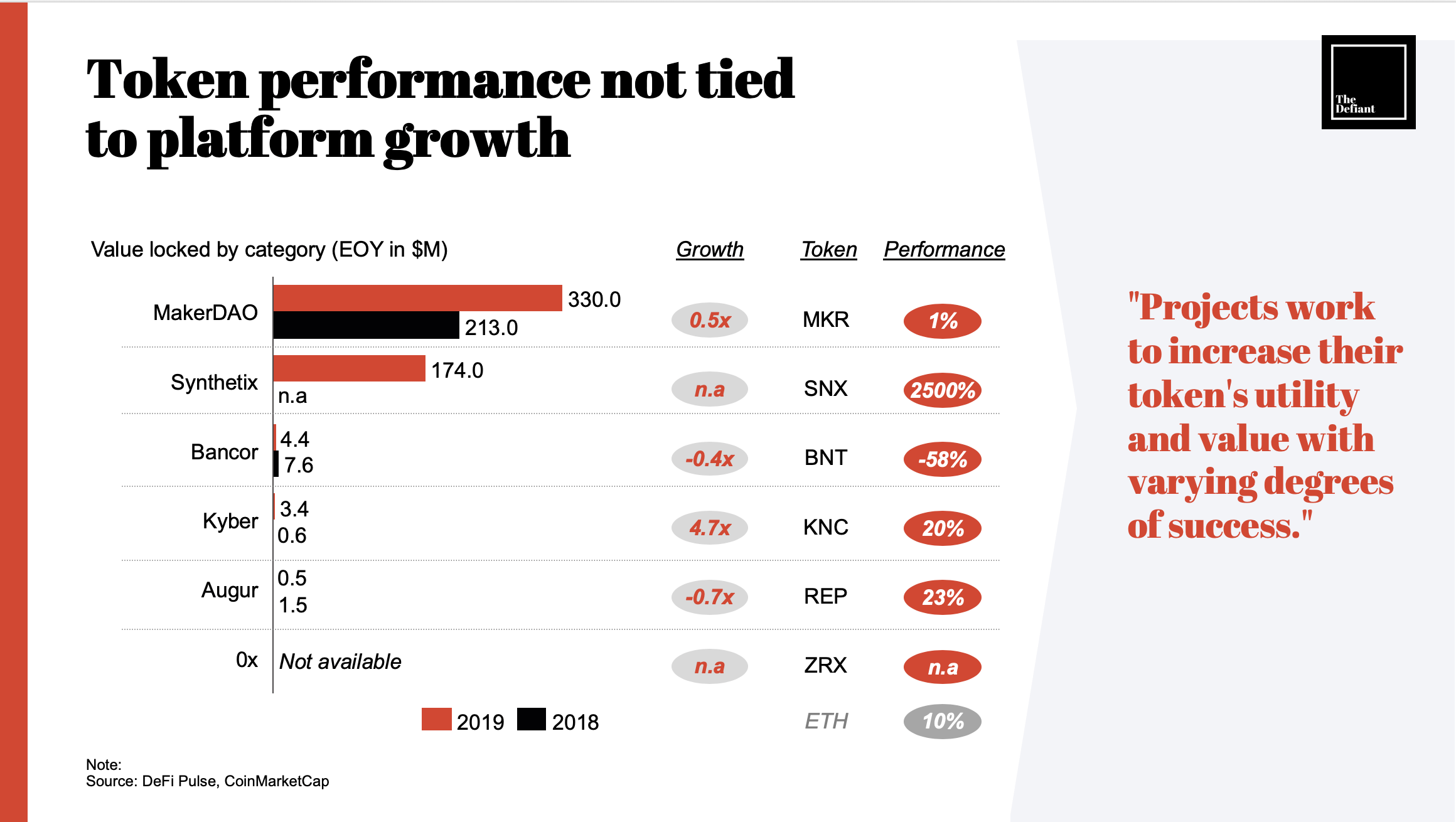 The Internet of Money Was Built This Year