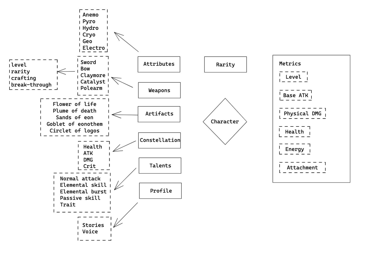 My Learning Journey of Game Design - by Aiko ️‍🔥🎮 ️‍🩹
