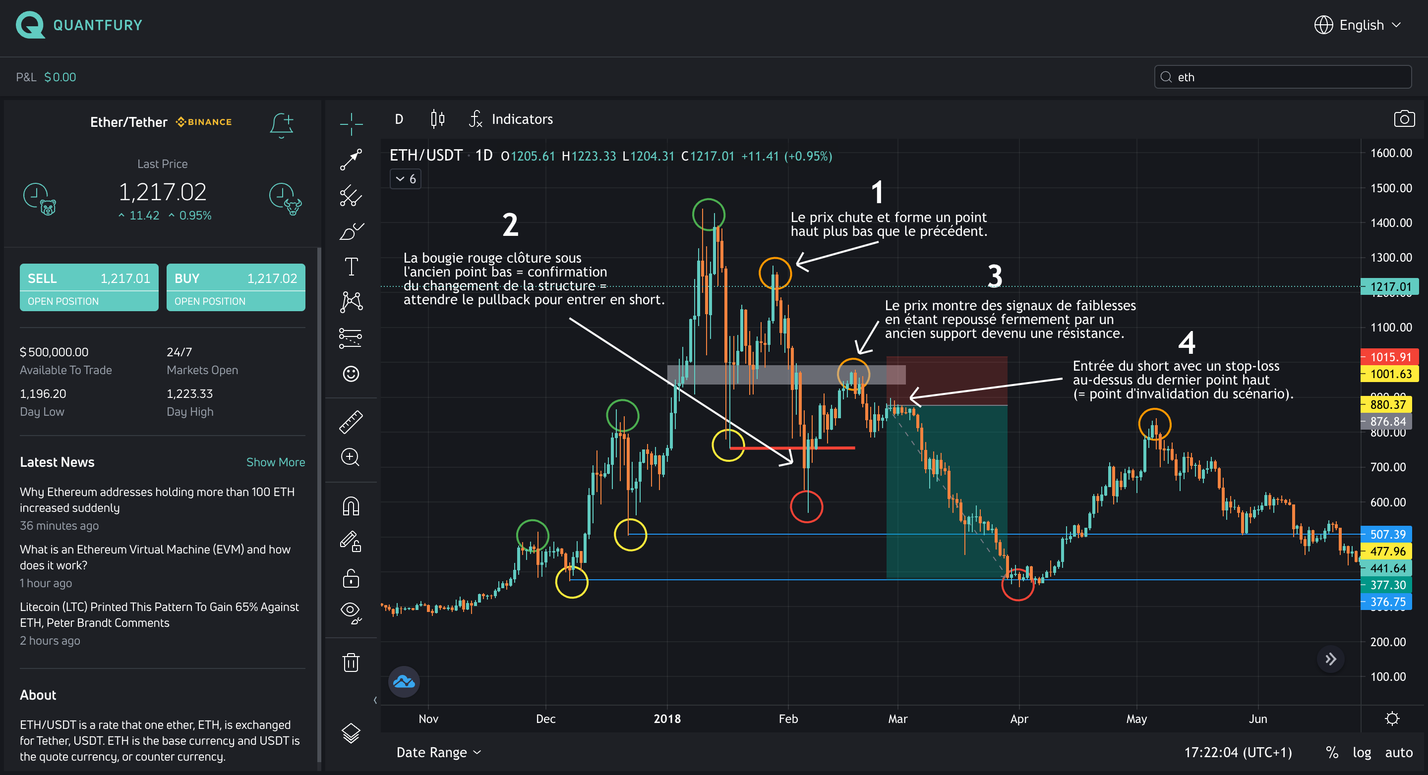 Trader grâce aux structures de marché. - by Willy Le Bon