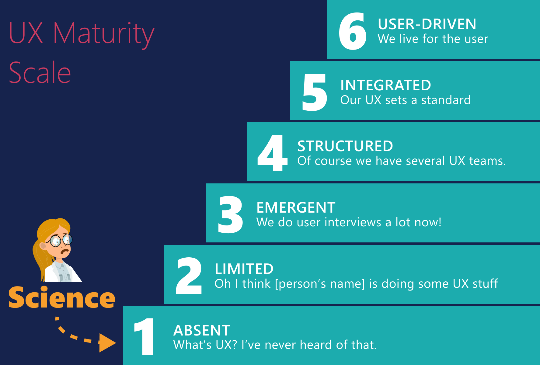 Advanced psychology for UX nerds 🧠🤓