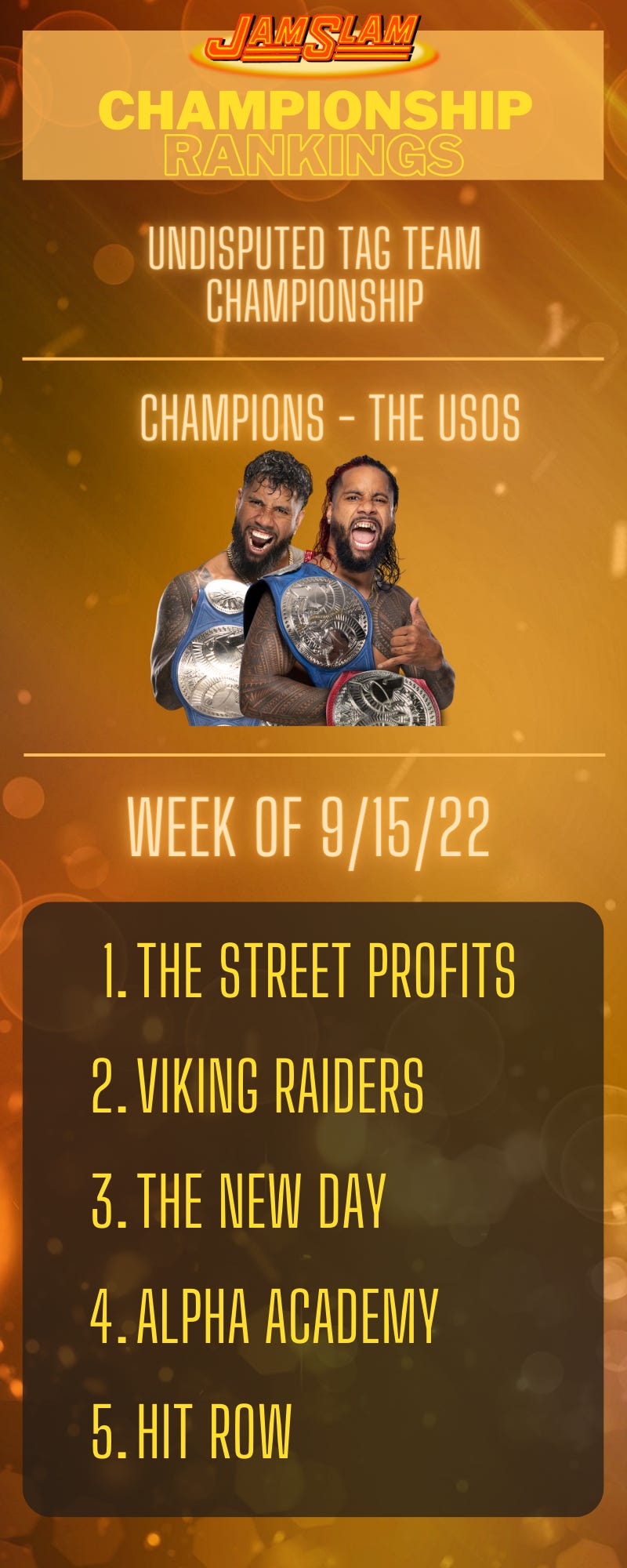 WWE Championship Rankings - by JAM Creates - JAM Slam