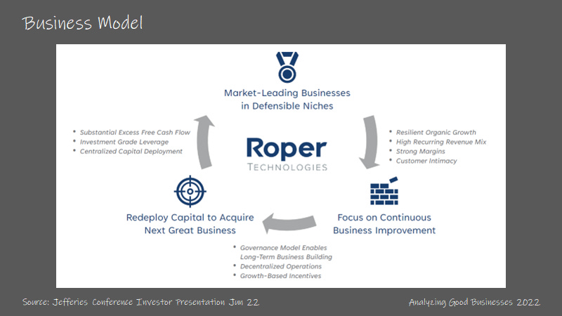 AGB 2022.9 - Roper Technologies (ROP) by YHamiltonBlog