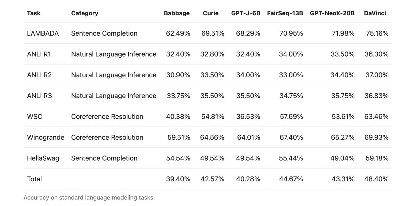 🔹 ️Edge#162: EleutherAI’s GPT-NeoX-20B, one of the largest open-source language models