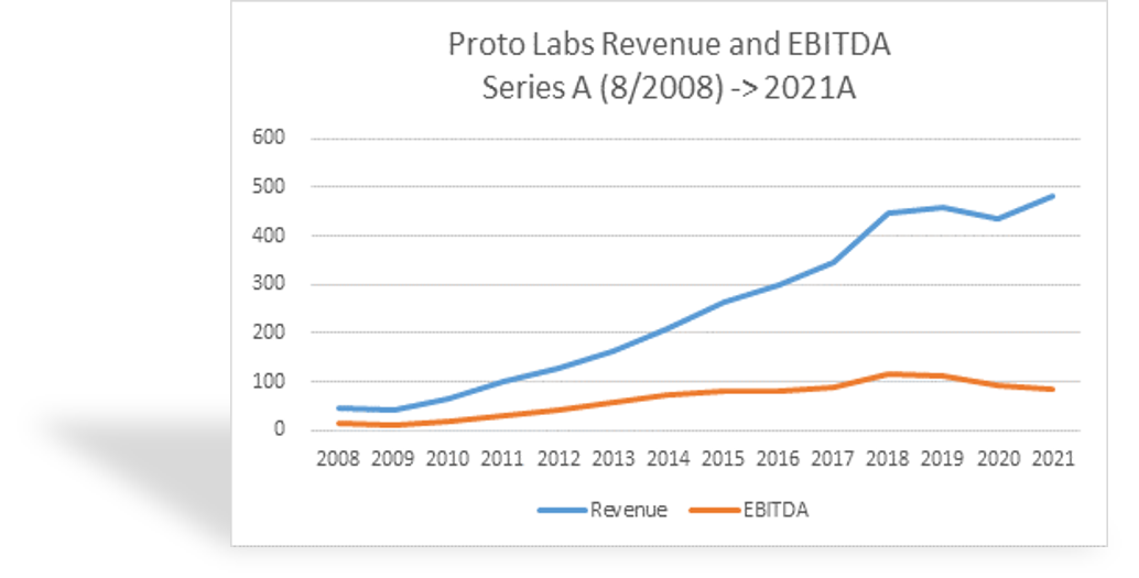 Introducing Praxis - by Matt Blodgett