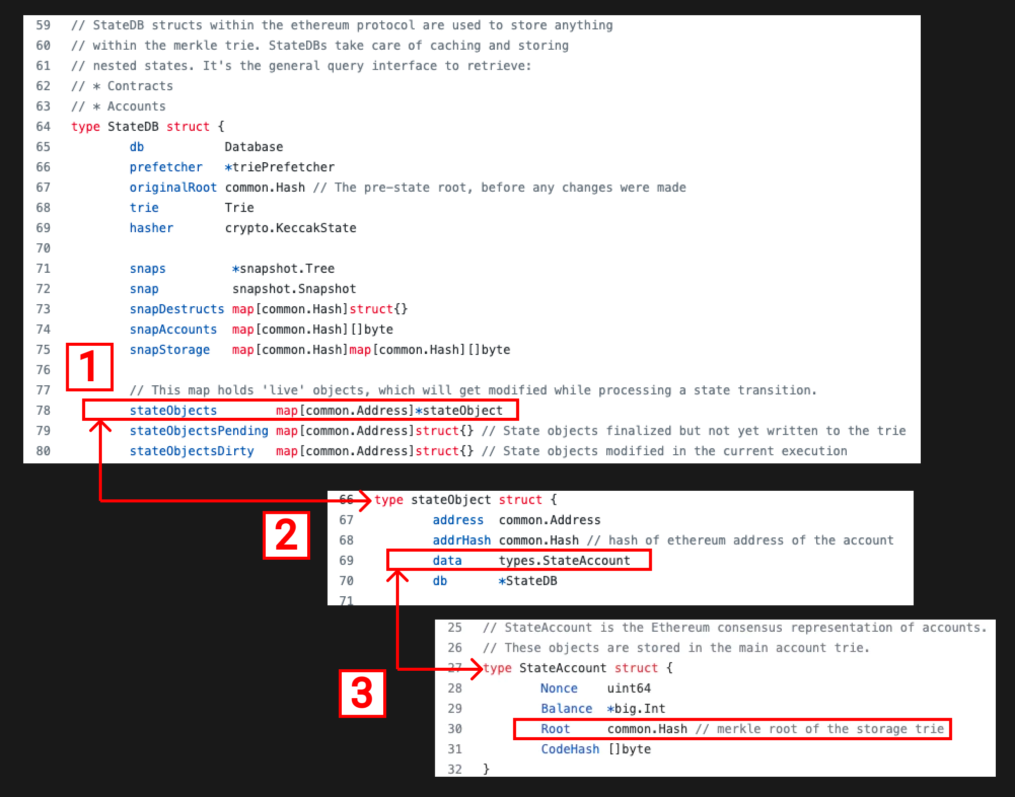 EVM Deep Dives: The Path to Shadowy Super Coder 🥷 💻 - Part 4