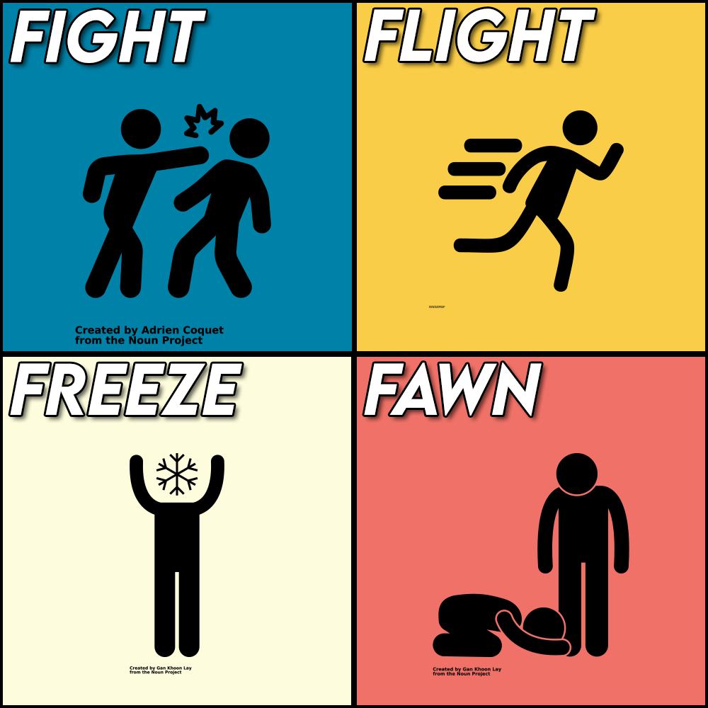 The Four Reactions. Why your reactions can be PREDICTABLE