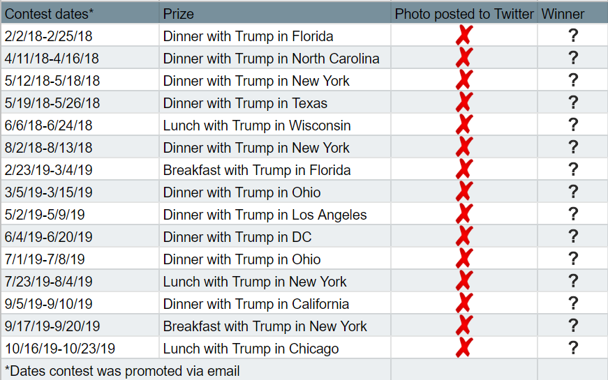 The Trump campaign holds a lot of contests. Does anyone win?