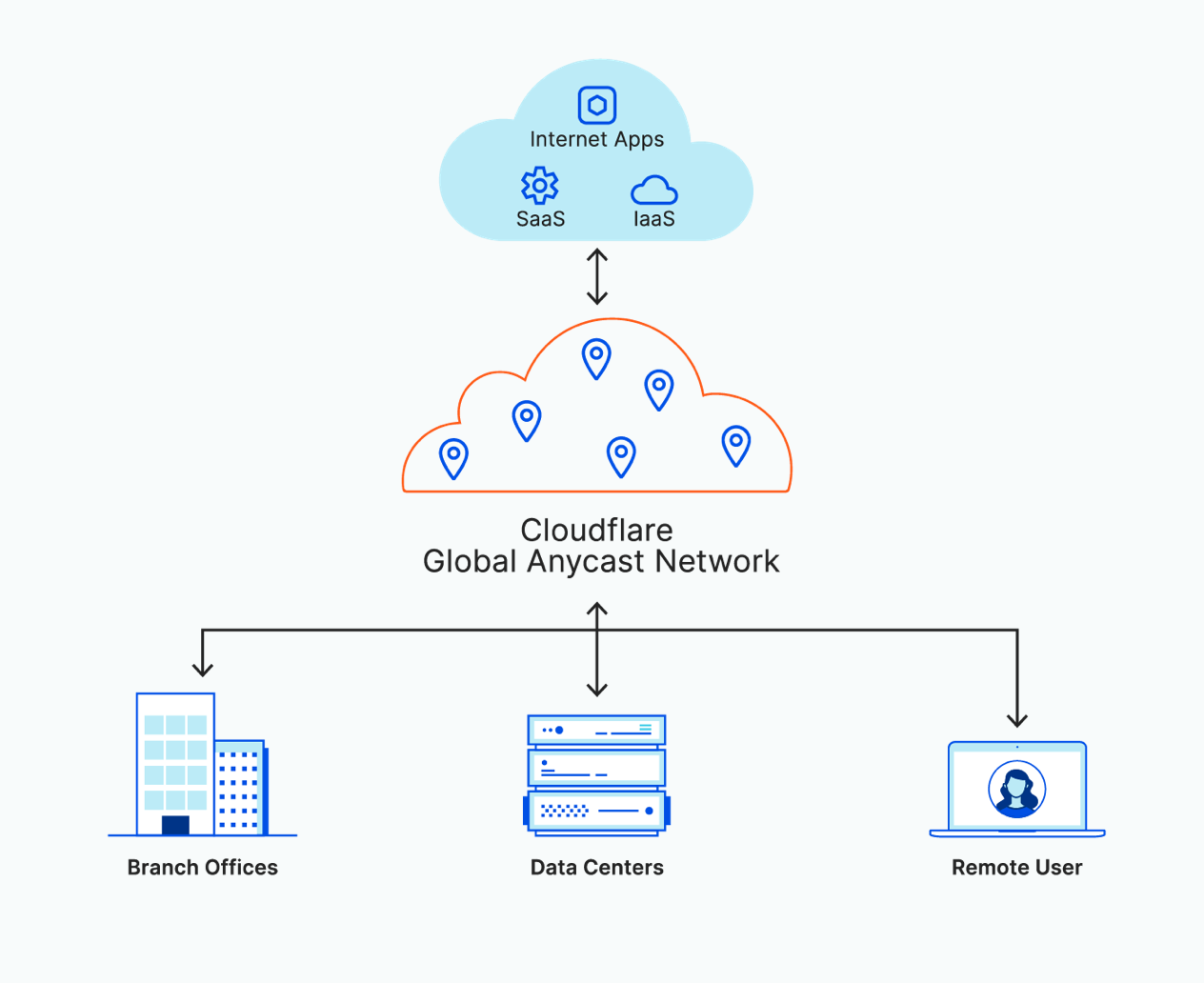 Deep dive on Cloudflare ($NET) - by Jonah Lupton