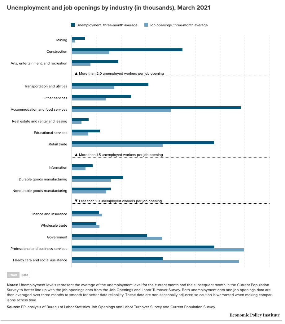 It's Not a "Labor Shortage" - It's a Wage Shortage