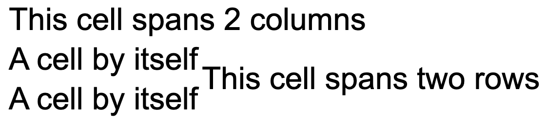 #30DaysofHTML Day 22: , , and