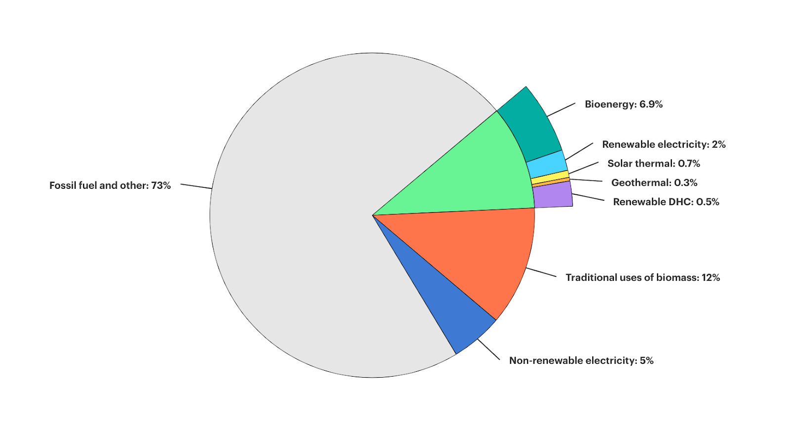 🔋Tesla’s next product could tackle an overlooked area of climate change