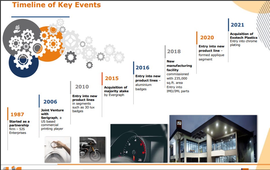 SJS ENTERPRISES-only listed aesthetic components manufacturer