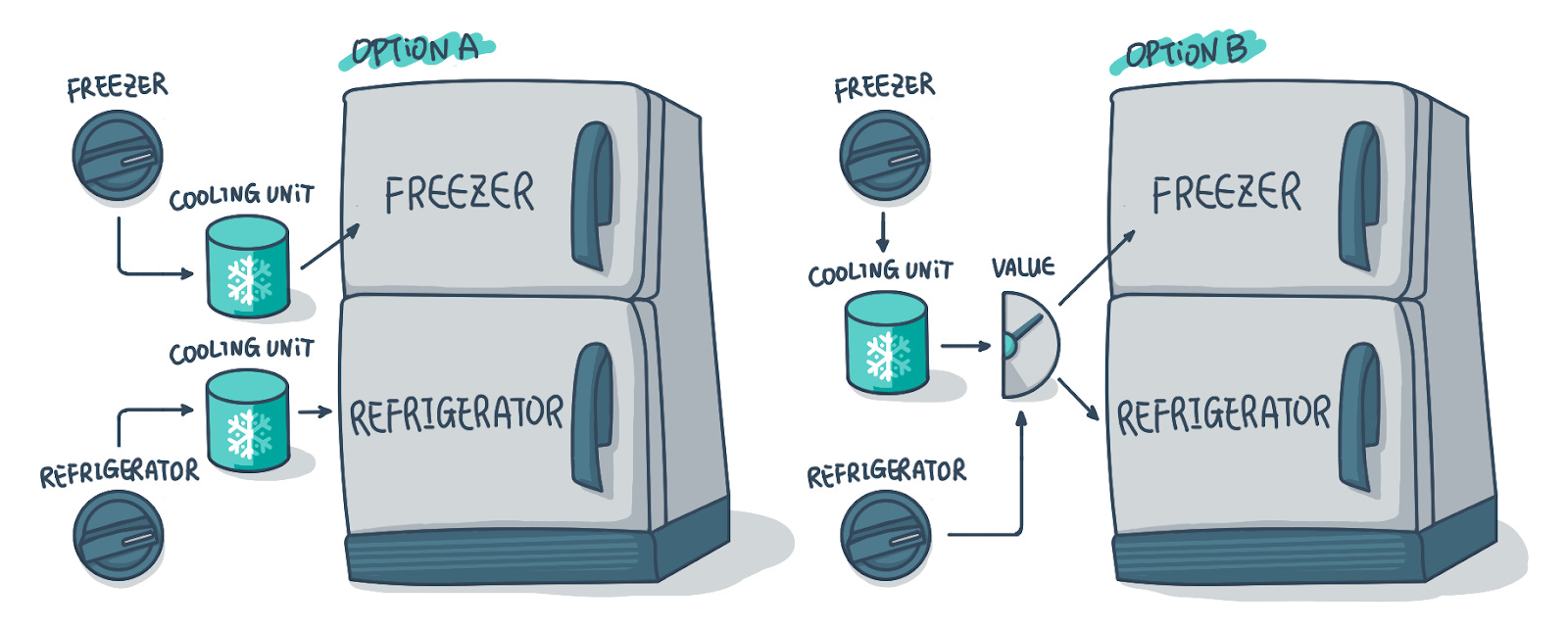March 14: Mental Models with an example - by Danny Sheridan