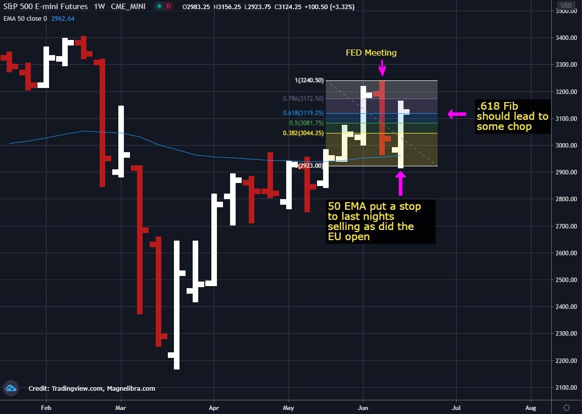 Lofty Levels Seeing Chop Trade - by Mike Agne
