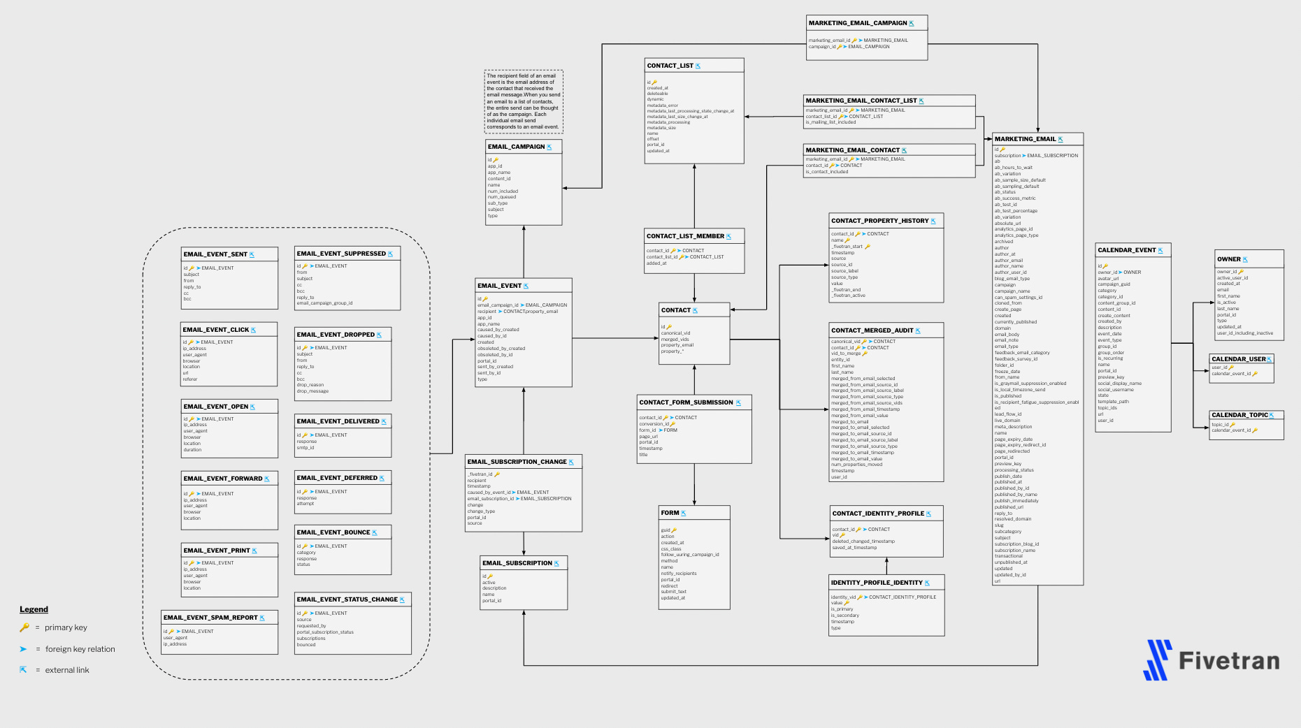 Package Deliverator - by David Jayatillake