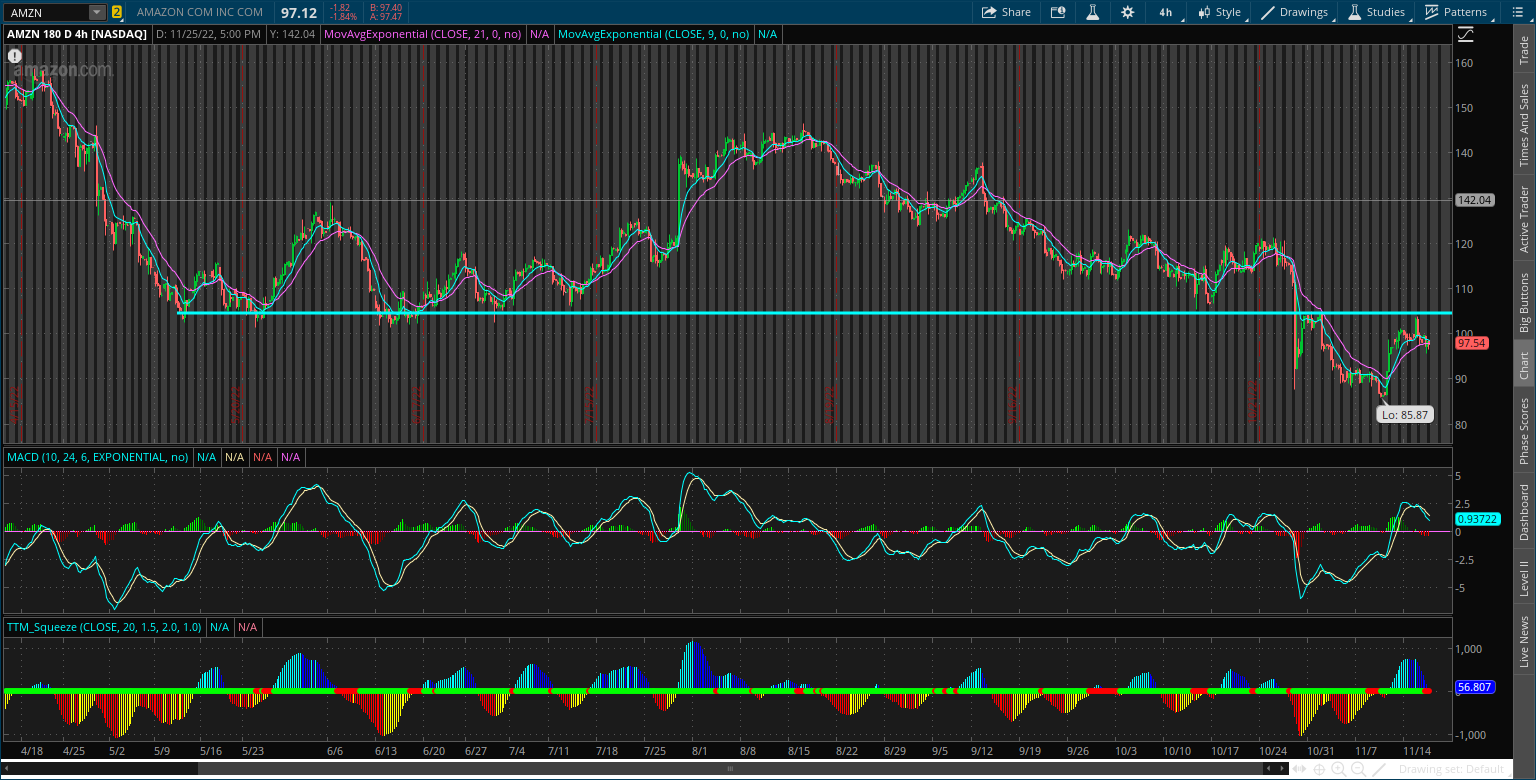Mosaic Chart Alerts - by Mosaic Asset Company