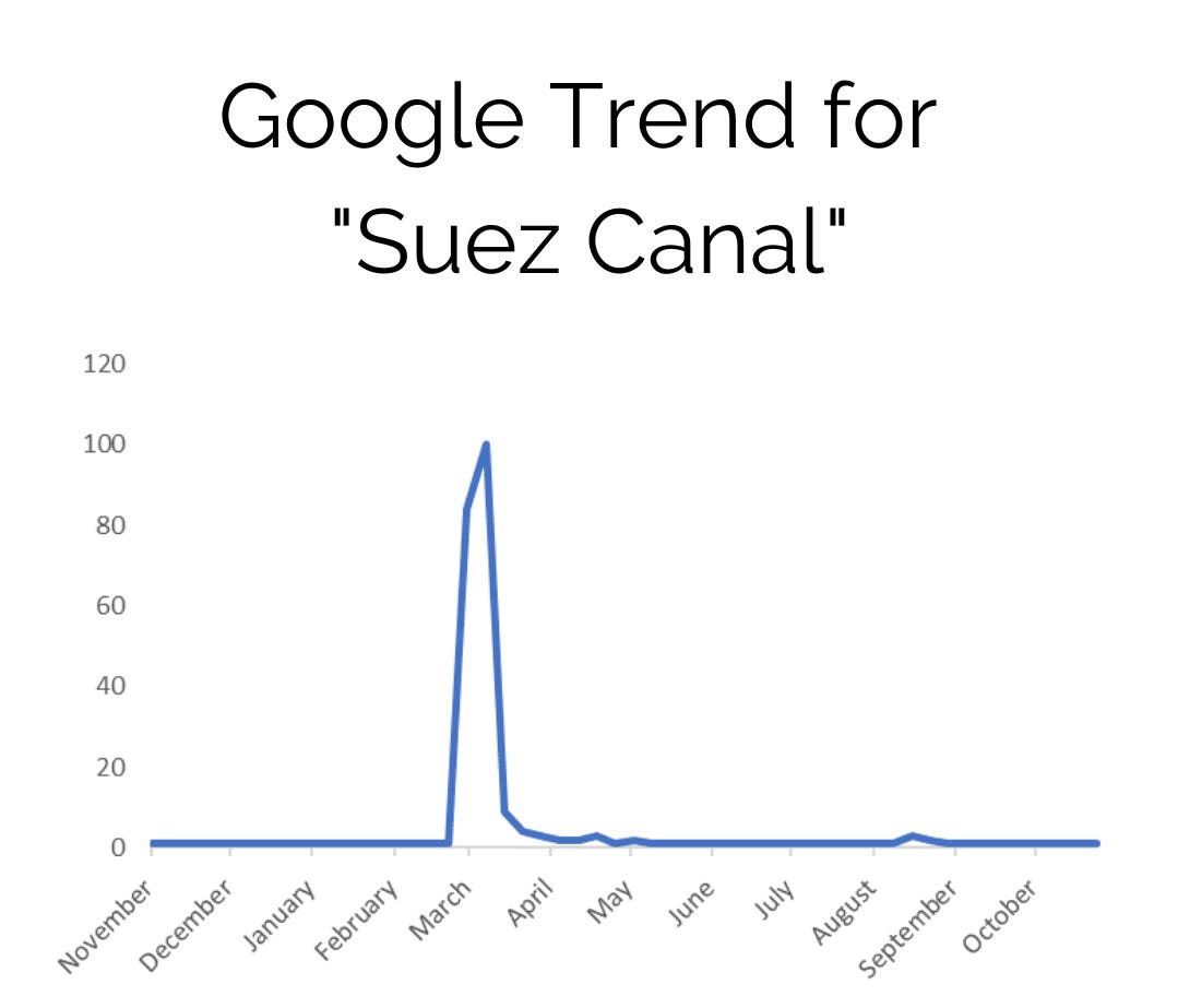 The Year in Trends? - by Dhruv Maniyar - Value Tortoise