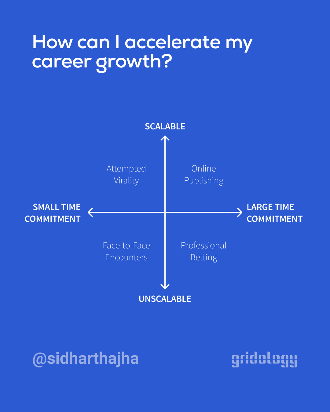 How can I accelerate my career growth? - by Ross Gordon