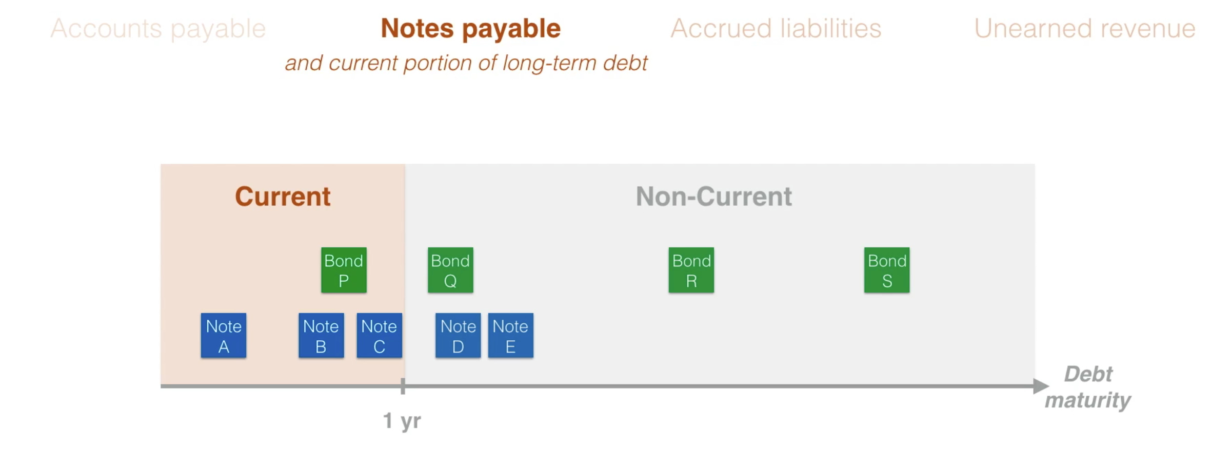 13/10/2022 Balance sheet - current asset & current liabilities