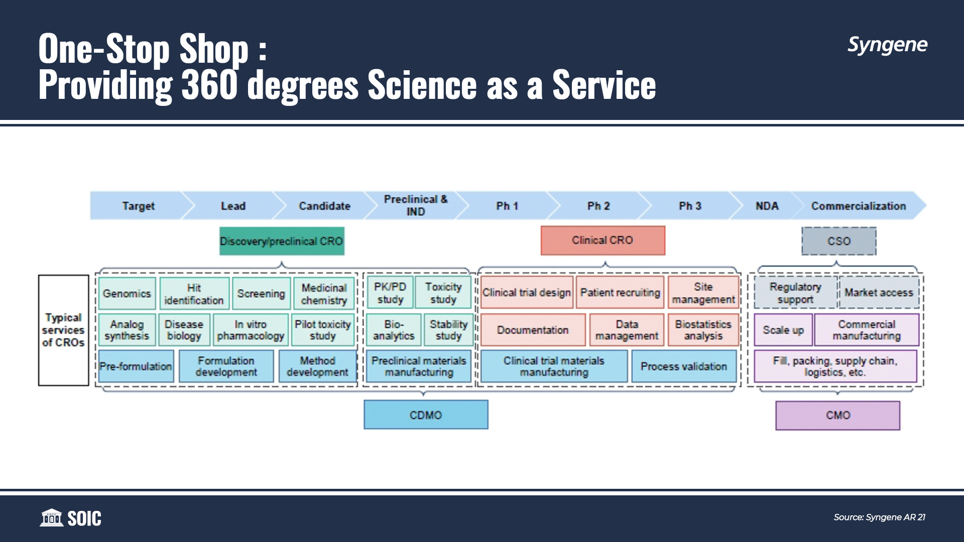Syngene - Science as a Service - by Neel Chhabra