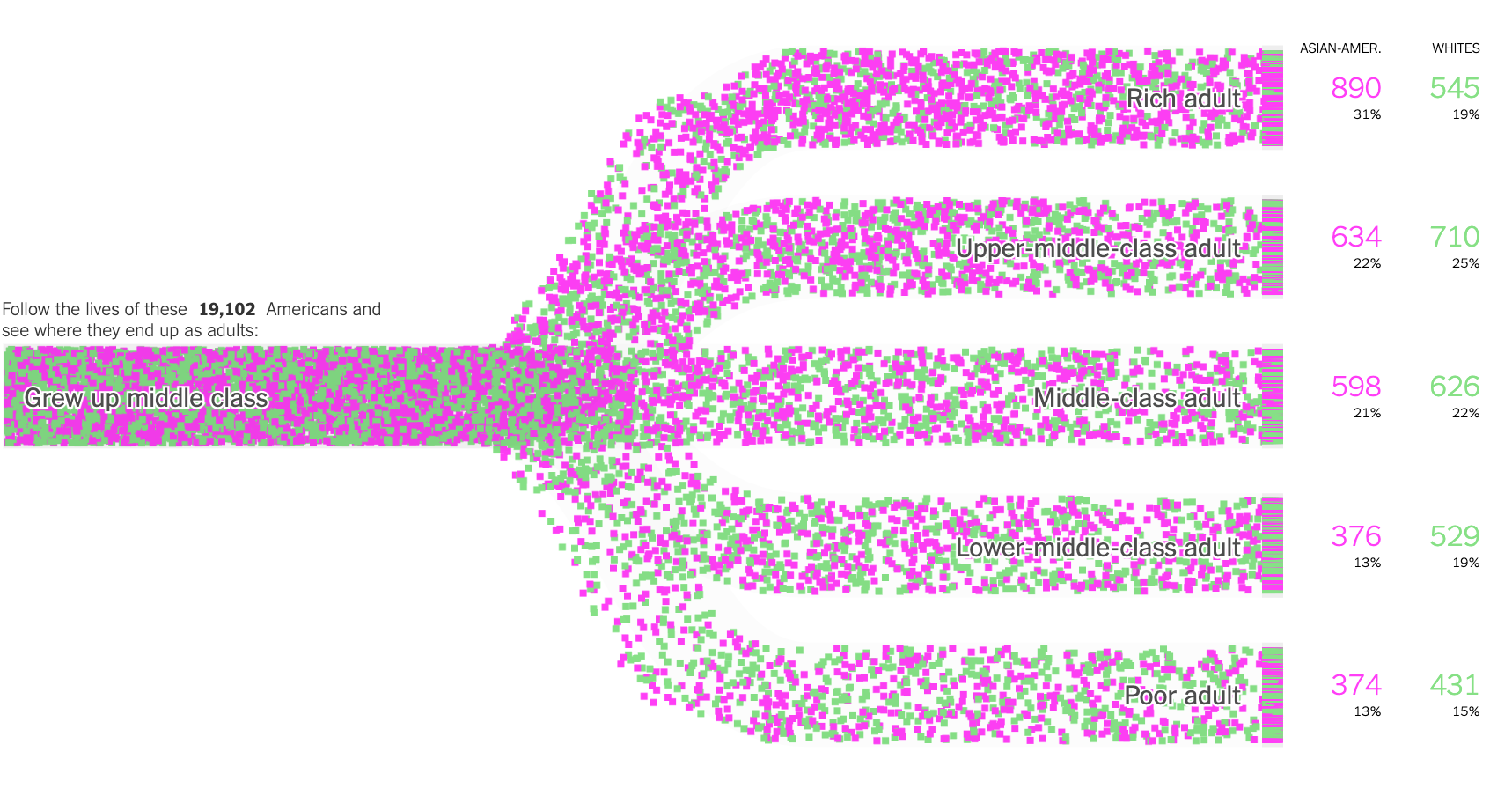 The Architect in the Newsroom - by Edward Tian - Brackets