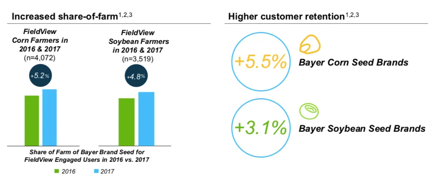 Bayer Crop Science Fields of Opportunity Event Highlight and Analysis