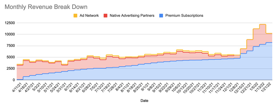 🛠 Categories Page Updates, New Designs for Content Creators ...