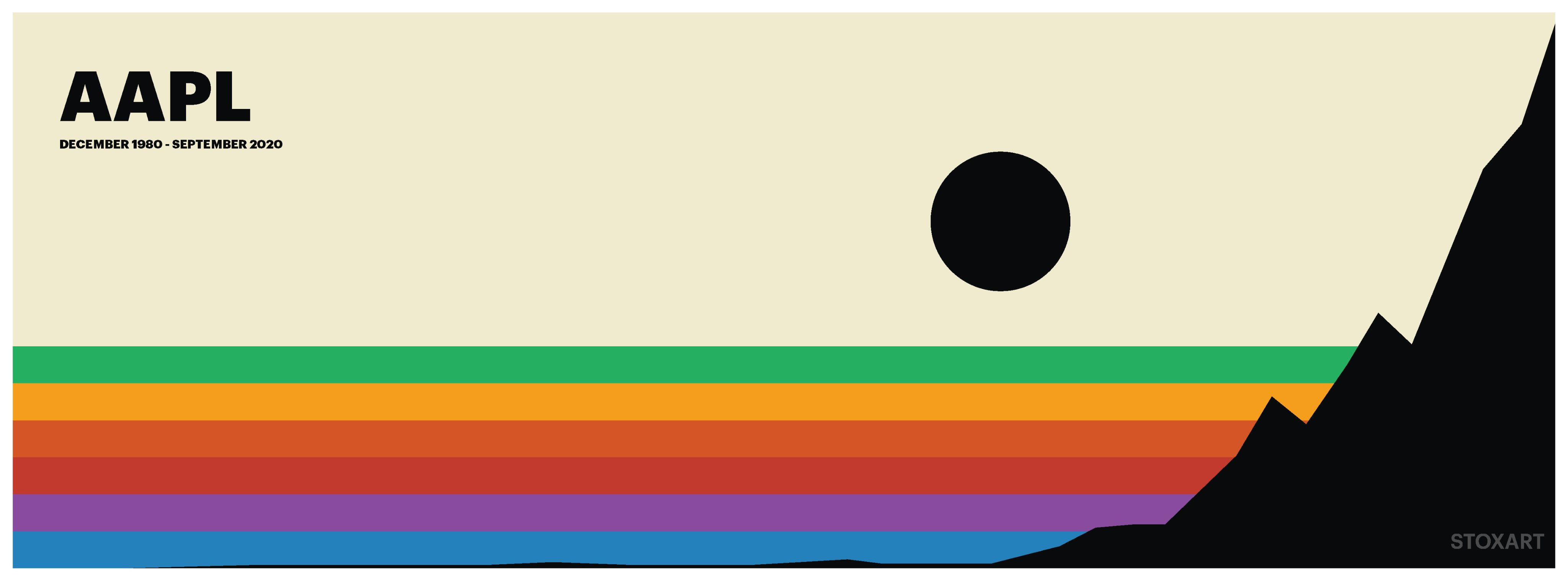 Rooster360: Trend Trading | Substack