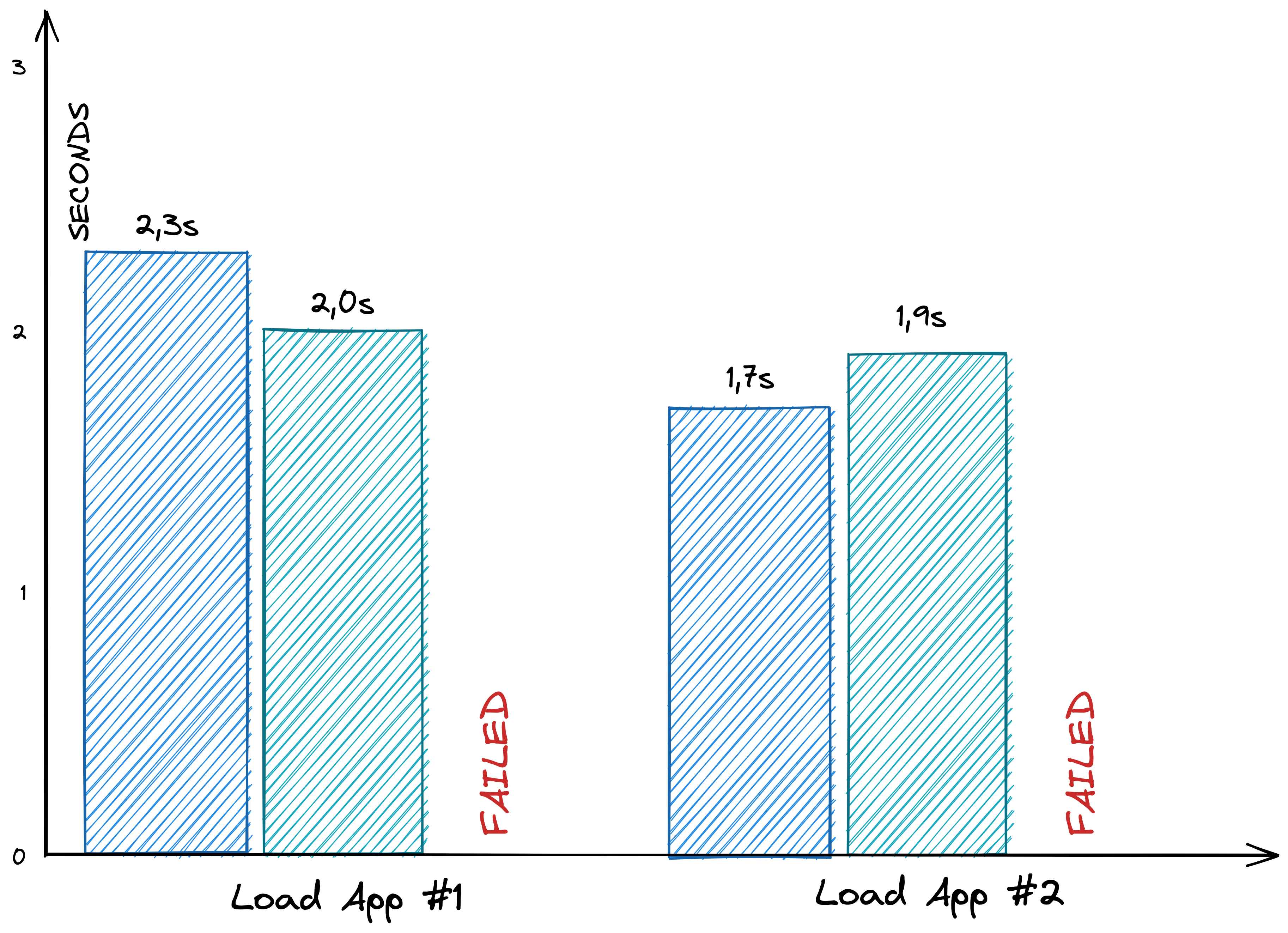 TfT Performance: Craft - by Alexander Rink - Gödel's