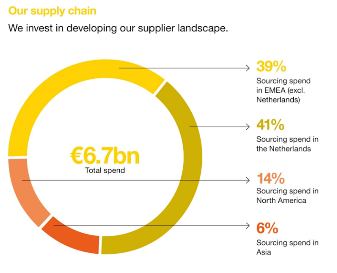 A Deep Dive into ASML - by Bharath Ramsundar