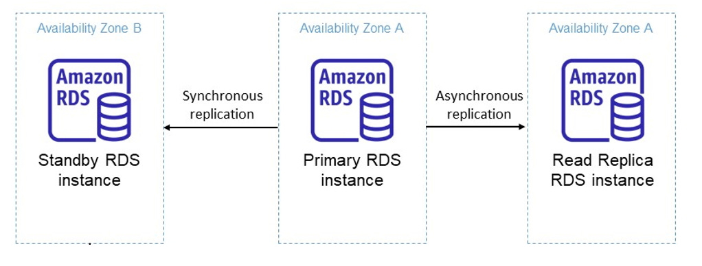 Synchronous And Asynchronous Design Patterns