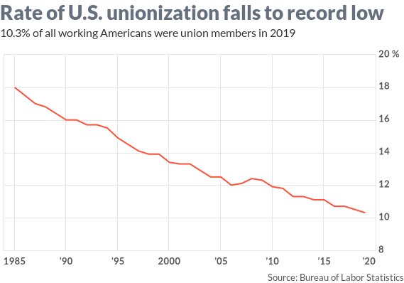 The 4 Most Popular Anti-Union Talking Points and Why They're Wrong