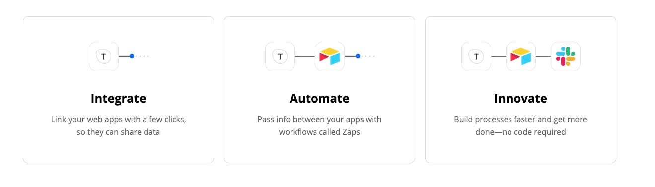 21 Tools to boost your productivity while working remotely