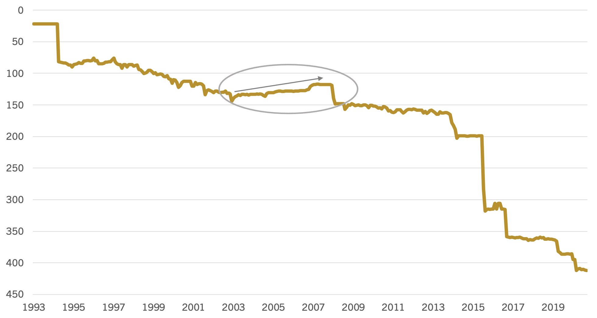 Don't Try To Catch A Falling "Naira" - The Frontier View