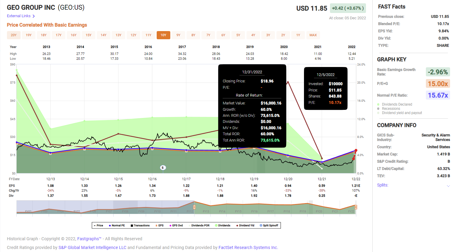 $GEO - deep dive - @Fiorente2’s Newsletter