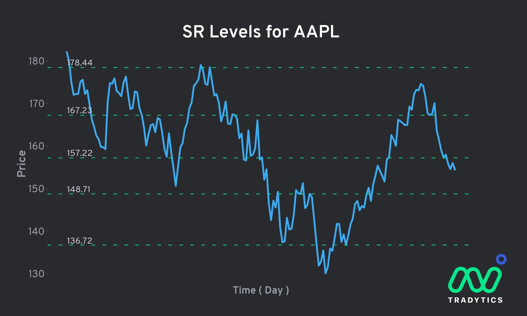 Introduction to Tradytics bots: 9/8/22 - by Tanner Yarton