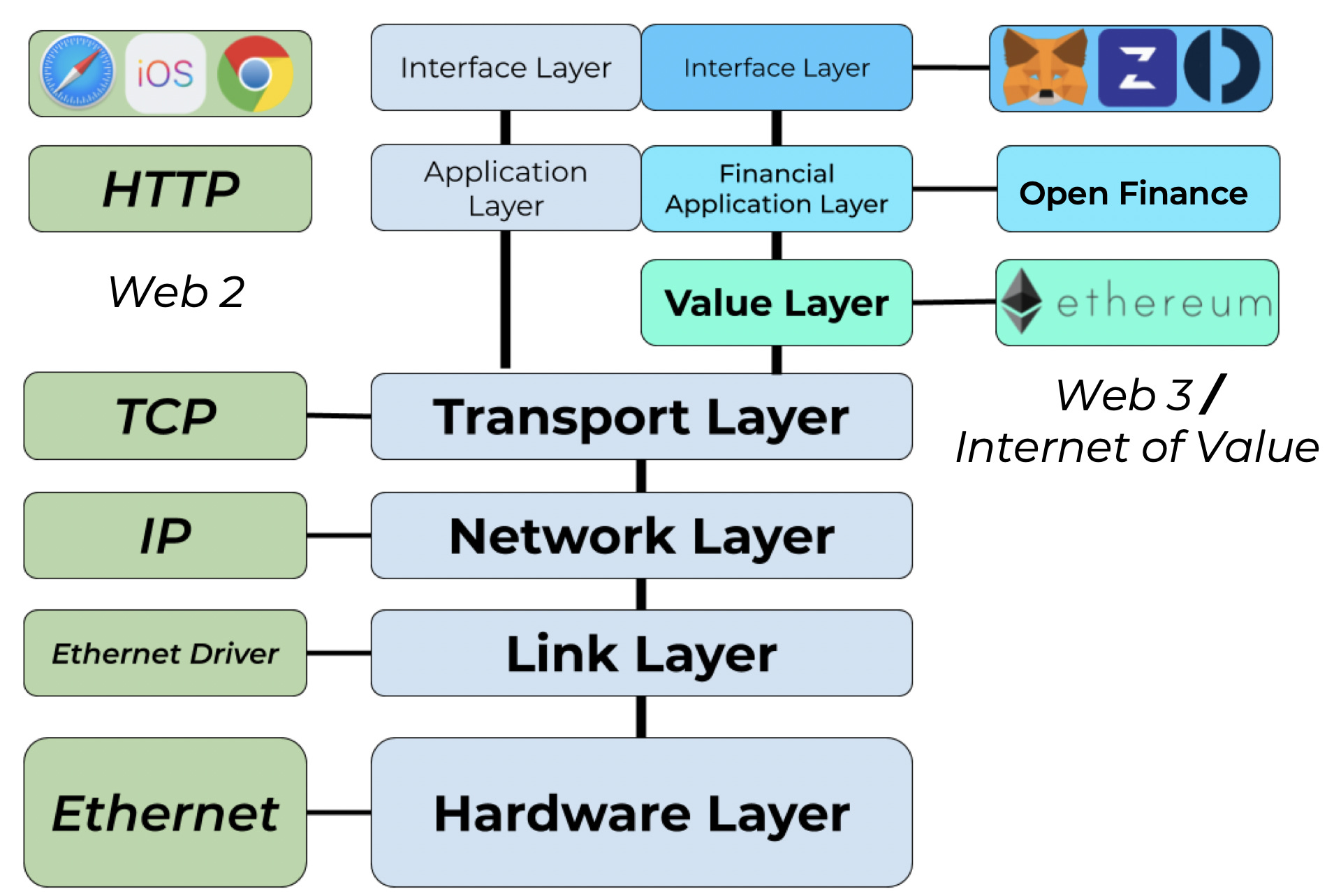 Ether is the Best Model for Money the World has Ever Seen: David Hoffman