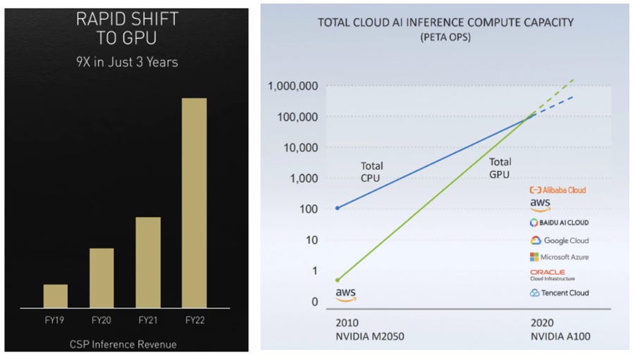 Nvidia - Part 2: "The Data Center is the New Computing Unit"