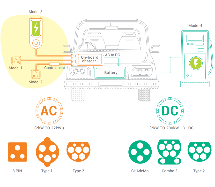 The Ostara Guide to EV Charging: Safe Charging Stations - Ostara Advisors