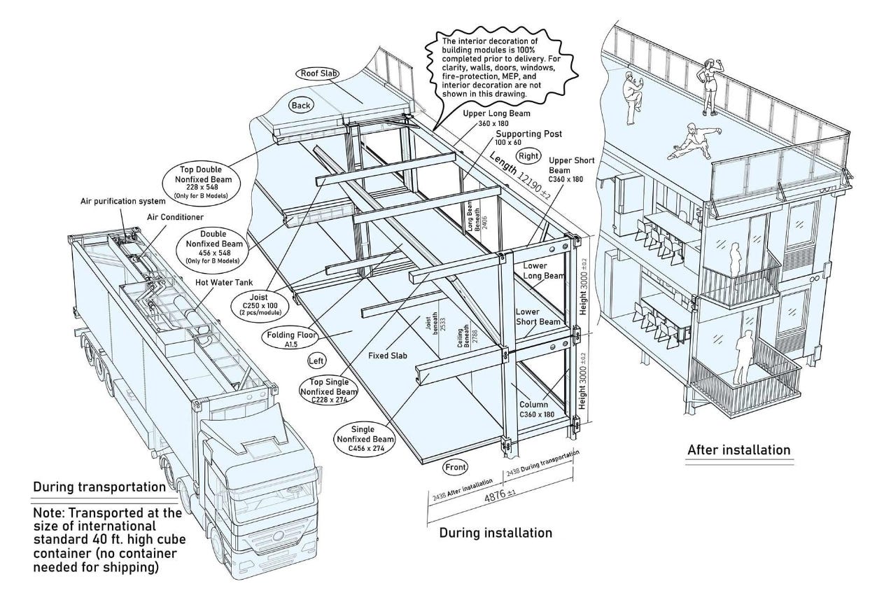 Broad Group, Part II - by Brian Potter